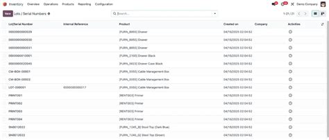 Odoo Inventory Guide 2025 Features Use Cases And Ai