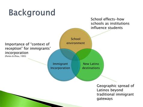 PPT Multilevel Modeling PowerPoint Presentation Free Download ID