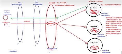 Spring Boot中使用filter过滤器 Acc0mpany丶 博客园