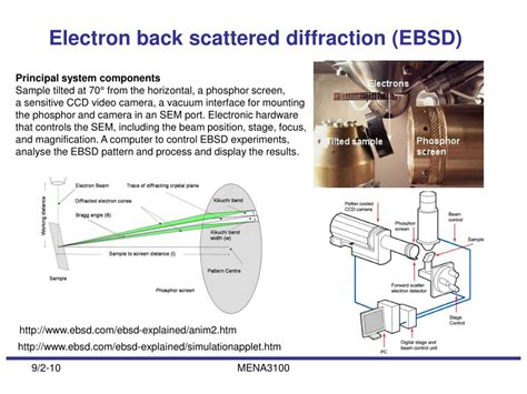 Ppt Electron Diffraction Powerpoint Presentation Free Download Id428442
