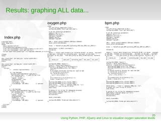 T DOSE Using Python PHP JQuery And Linux To Visualize The Heartrate And Blood Oxygen