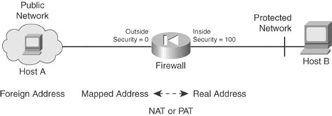 Cisco Ebook Chapter Cisco ASA Adaptive Security Appliance Overview
