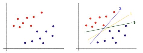 Svm Support Vector Machine