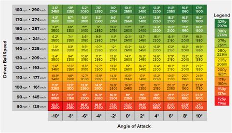 What Effect Does Wind Temperature And Elevation Have On My Approach