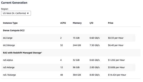 What Is AWS Redshift And Why Use It CICube