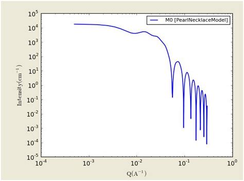 sasview model functions — sasview 3 1 2 documentation