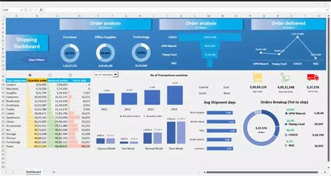 hema sundar on linkedin powerquery powerpivot slicers