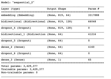 Sentiment Analysis Using Bidirectional Stacked LSTM - Analytics Vidhya