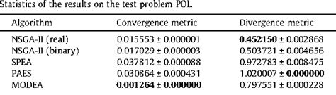 Figure 1 From An Efficient Differential Evolution Based Algorithm For