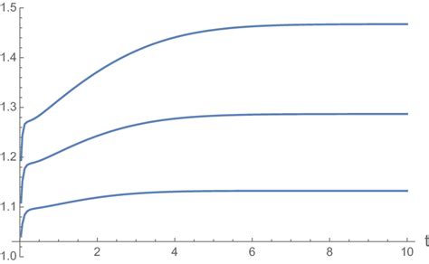 Plot Of The Reversed Relevation Inaccuracy Ratio Download Scientific Diagram