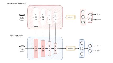 guide to fine tuning llms using peft and lora techniques