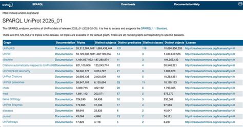 Virtuosordbms Virtuosordbms Rdf Knowledgegraph Linkeddata Sparql Kingsley Uyi Idehen