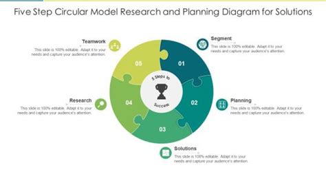 Five Step Circular Model Research And Planning Diagram For Solutions Themes Pdf