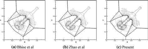 density fields of the two dimensional riemann problem case 3 computed