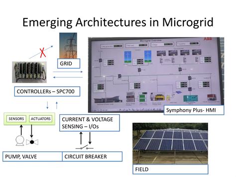 Future Power Systems Trends Pdf Power And Energy Industry Industries