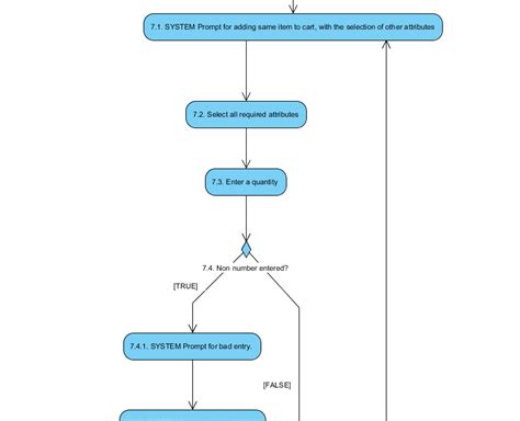 21 smartdraw uml diagram dallasakemi