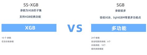 【隐私计算实训营2期】第7课:xgb算法与sgb算法开发实践 Csdn社区 【隐私计算实训营2期】第7课:xgb算法与sgb算法开发实践 Csdn社区