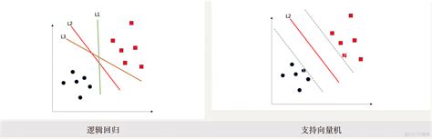 支持向量机回归预测matlab模型 支持向量机回归matlab程序attitude的技术博客51cto博客
