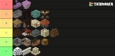 Minecraft Generated Structures Tier List Community Rankings Tiermaker