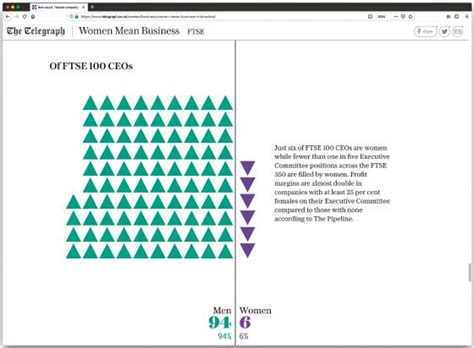 What Gets Counted Counts Data Feminism