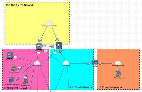 R81 Identity Collector And Different User Subnets Check Point Checkmates