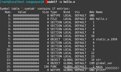 elf（executable and linking format）文件结构描述 elf结构 csdn博客