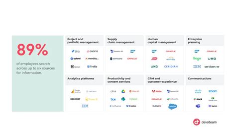 Google Agentspace: Enterprise Productivity with AI Agents | Devoteam
