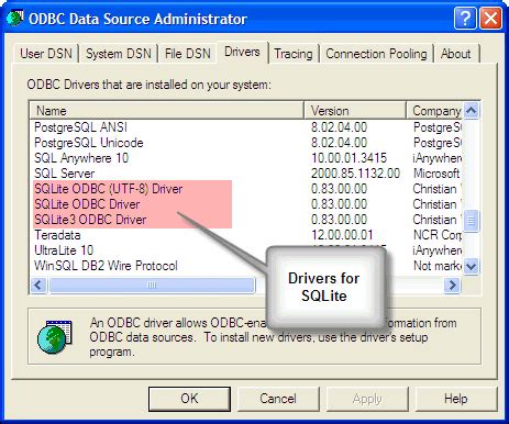 Using ODBC To Connect To SQLite