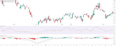 Macd Trend Reversal Breakout Strategy المؤشر حسب Doctorarnon