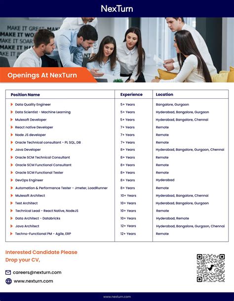 Nexturn On Linkedin Nexturn Openings Immediatejoining