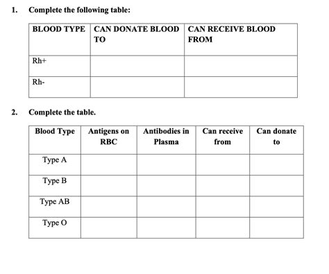 Solved 1 Complete The Following Table 2 Complete The