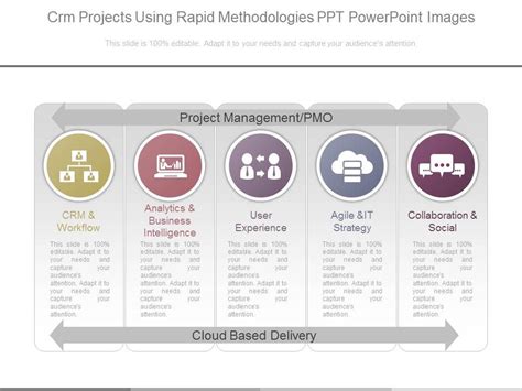 Crm Projects Using Rapid Methodologies Ppt Powerpoint Images Crm Projects Using Rapid Methodologies Ppt Powerpoint Images