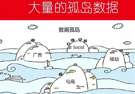 不要让数据孤岛阻碍企业的数据分析 数据分析经验 数据可视化资讯 商务智能新闻