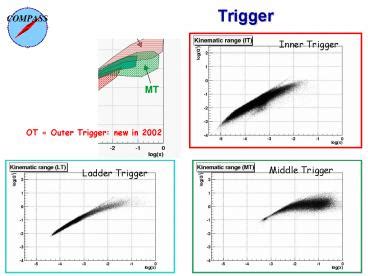 Ppt Trigger Powerpoint Presentation Free To View Id D Mzqwm
