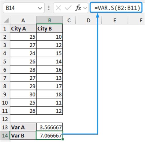 How To Do F Test In Excel One And Two Tailed Tests Excel Insider