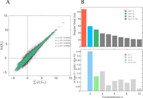 Figure A2 Constraint Relevance A Data Reconstruction Obtained By Download Scientific