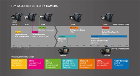 flir g series and gf series optical gas imaging cameras