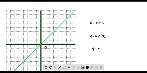 Write The Coordinates Of The Image Of Each Point By Reflection In A The X Axis B The Y