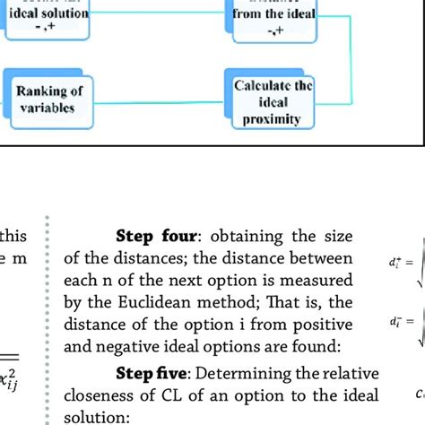 Analysis Steps Using The Topsis Process Download Scientific Diagram