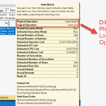 SQL SERVER Find Stored Procedure Related To Table In Database