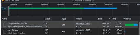 Speed Up The Program Overview Page For Large Orgs · Issue 3657 · Seed