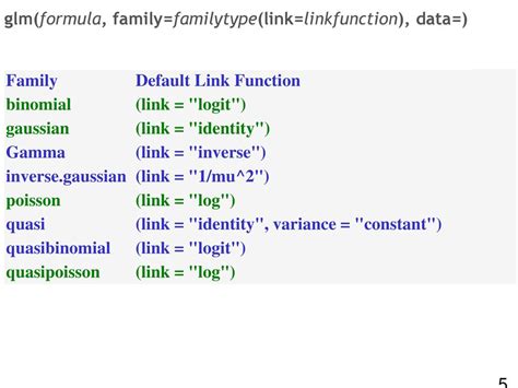Unit 32 The Generalized Linear Model Ppt Download