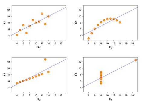 linear regression wikiwand