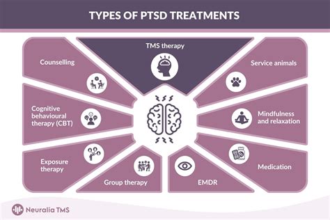 Ptsd Treatment Guidelines For Post Traumatic Stress Disorder