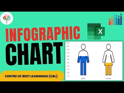 Fahad Raza On Linkedin Create A Gender Infographic Chart In Excel To