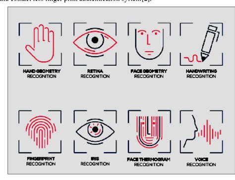 Figure 1 From Cnn Based Framework For Designing Contactless To Contact Based Fingerprints