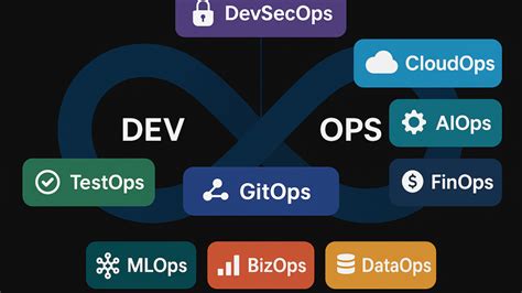 🔧 Extending Devops The Strategic Rise Of The Xops Ecosystem