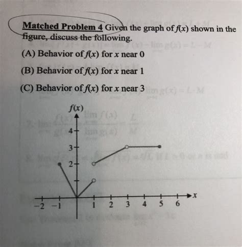 Solved Matched Problem Given The Graph Of F X Shown In Chegg Com