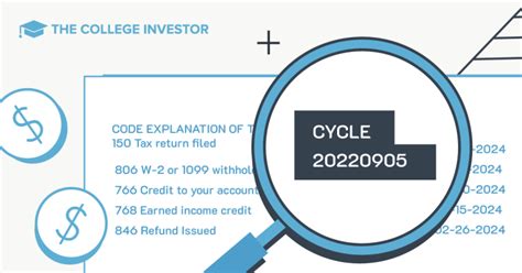 How To Read Irs Cycle Codes Wisewalletwizard