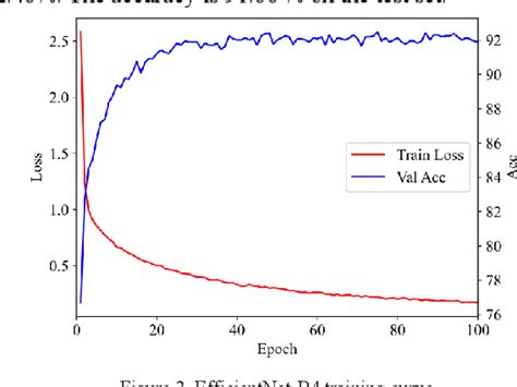 figure 3 from design and implementation of domestic garbage